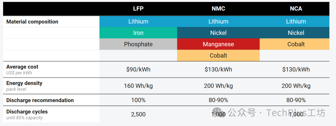 浅谈电动汽车主流动力电池NMC/NCA/LFP - 知乎