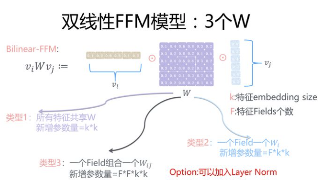 FFM：土豪的利器，平民该怎么玩？(tensorflow2, Bi-FFM) - 知乎