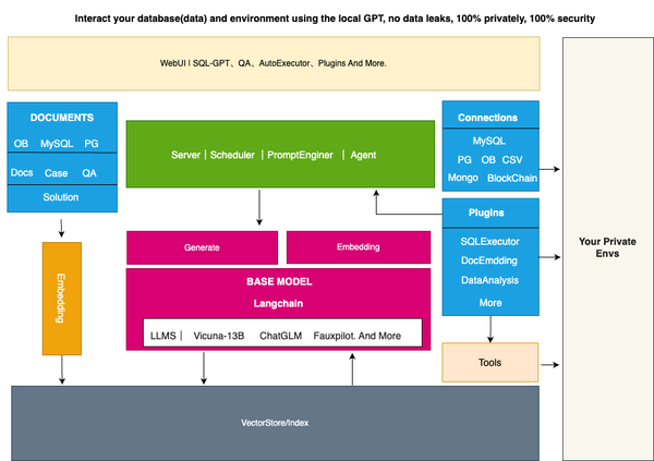 大模型与数据科学：从Text-to-SQL 开始（一） - 知乎