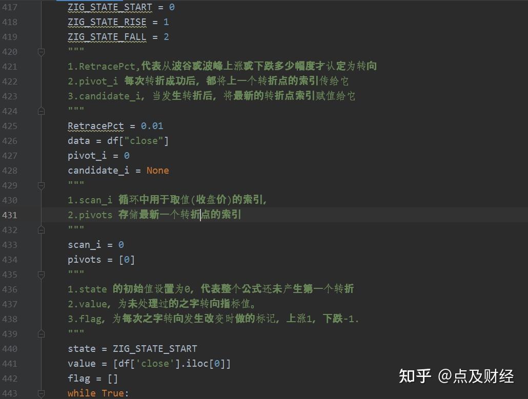 Python量化，波浪理论的量化如此简单，“之字转向”的妙用 - 知乎