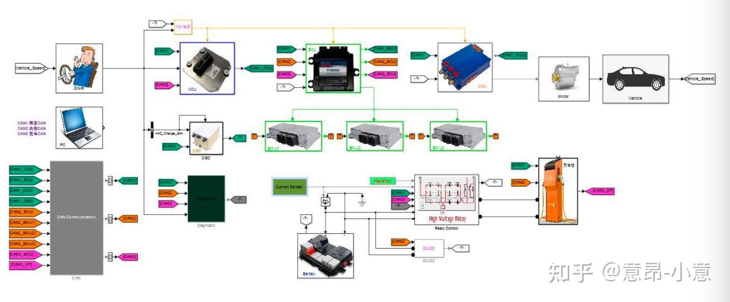新能源汽车整车控制器VCU 硬件在环（HiL）仿真测试方案——干货分享 - 知乎
