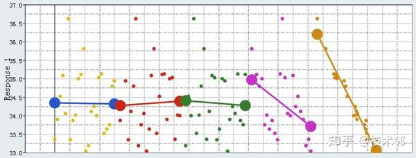基于hyperstudy的多学科优化 - 知乎