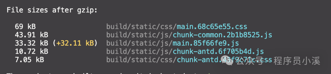 【React】Craco相关应用配置 - 知乎