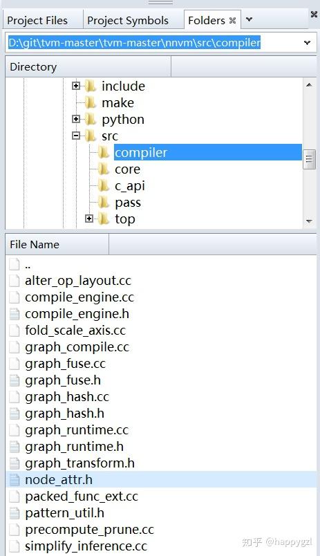 NNVM和TVM交互和功能分工 （1） - 知乎