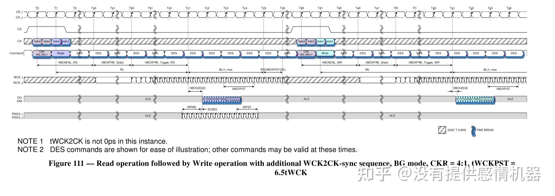 LPDDR5/5X 协议解读（五）Read operation - 知乎