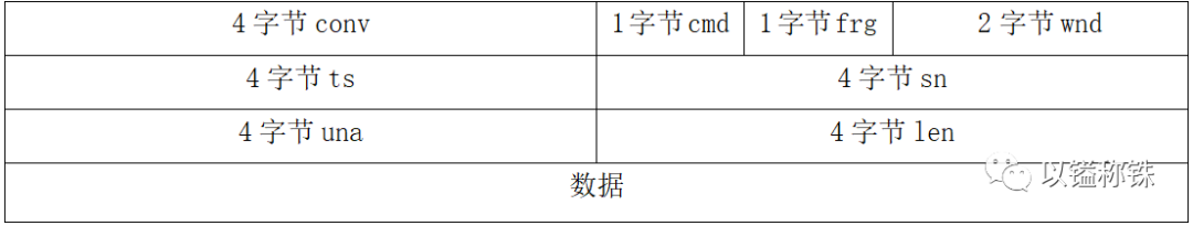 在网络中狂奔：KCP协议 - 知乎