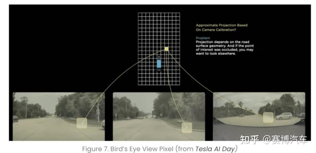 一文看懂BEVFormer技术及其背后价值 - 知乎