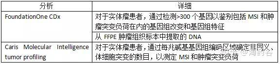 肿瘤医生应该知道的生物标志物之：MSI/MMR - 知乎