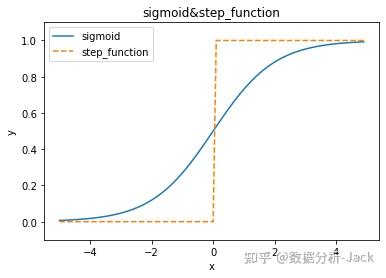 解决jupyter绘图及保存的图片模糊的问题 - 知乎