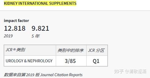 期刊分享丨国际肾脏病学会官方杂志：Kidney International Supplements - 知乎