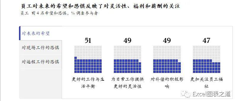 tusimpleBI 和 thinkcell 有什么区别？ - 知乎
