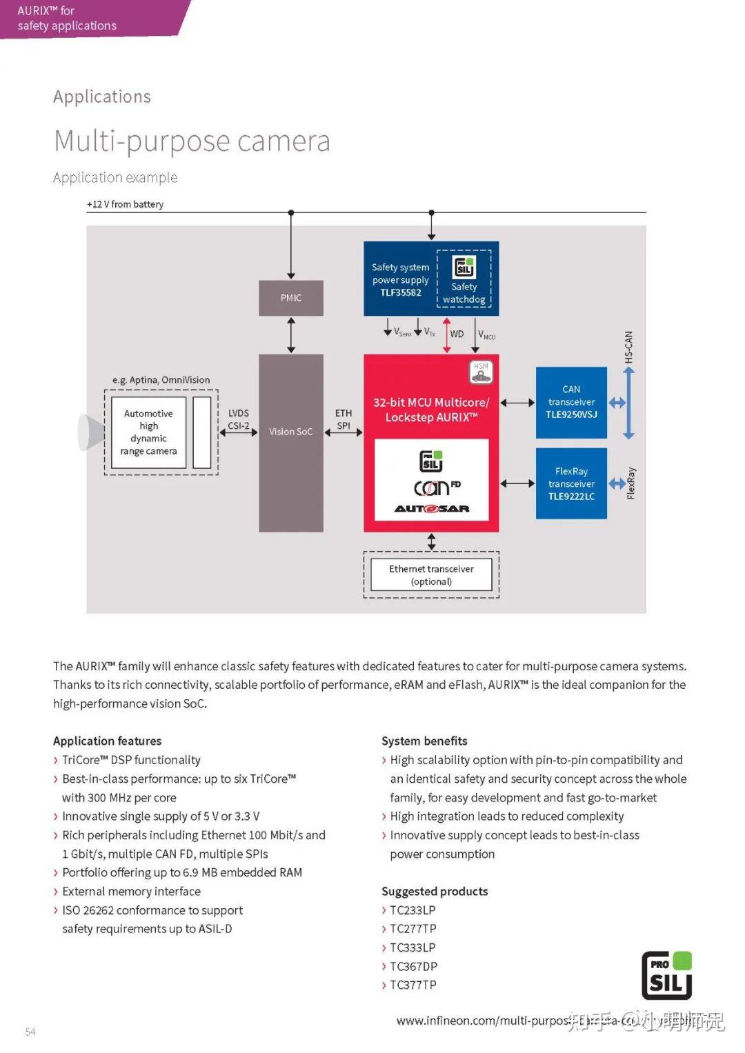 智能驾驶和ADAS及当前汽车域控制器MCU-AURIX TC397 - 知乎