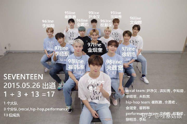 有什么 SEVENTEEN 老粉才知道的事情？ - 知乎