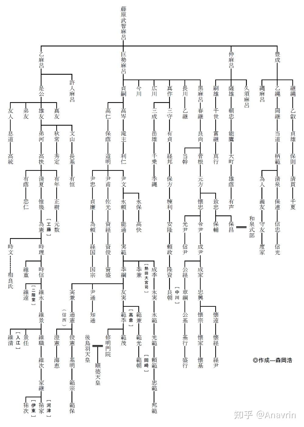 藤原家夺嫡往事 - 知乎