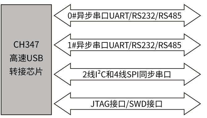 CH347应用 USB转SPI/I2C功能之：开源项目SNANDer实现flash烧写 - 知乎