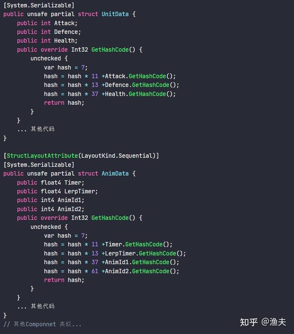 【ECS】C#框架中 实现struct 的虚函数调用和继承 - 知乎