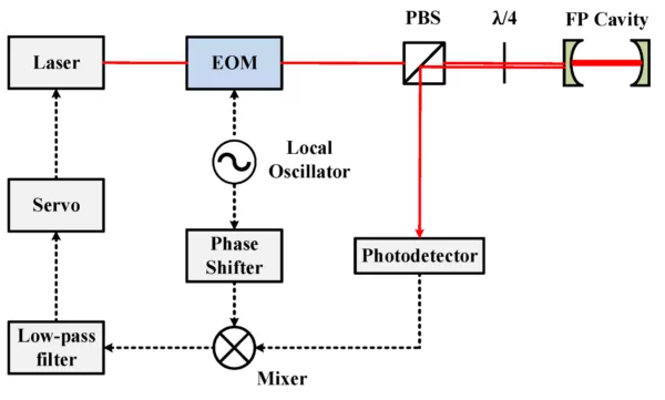 如何使用Moku：Pro激光锁盒优化PDH激光锁定 - 知乎