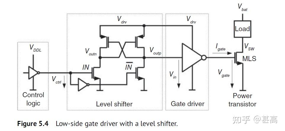 Chapter 5 Gate Drivers and Level Shifters - 知乎