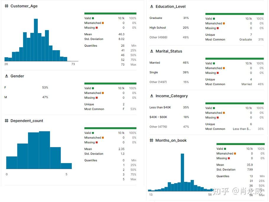Ylearn因果推断入门实践——Kaggle银行客户流失 - 知乎