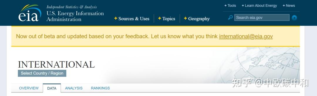 拿去用！世界各国碳排放权威数据库汇总（建议收藏） - 知乎