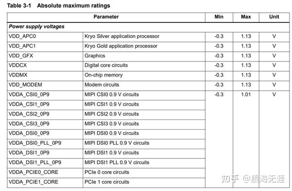 高通SA8155电压特性和信号时序介绍（3） - 知乎