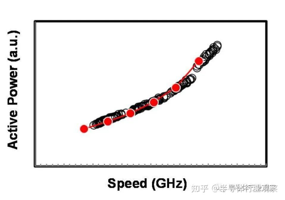台积电官方论文，详细解读3nm - 知乎