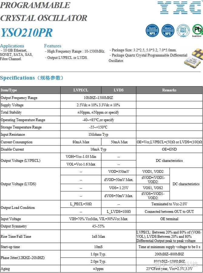 YXC石英可编程振荡器丨以太网交换机高稳定性时钟系统应用方案 - 知乎