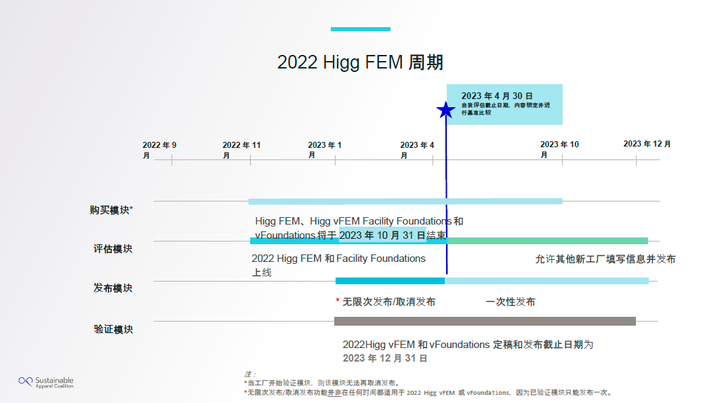 Higg FEM 4.0将于2023年11月份在Worldly平台上正式发布 - 知乎