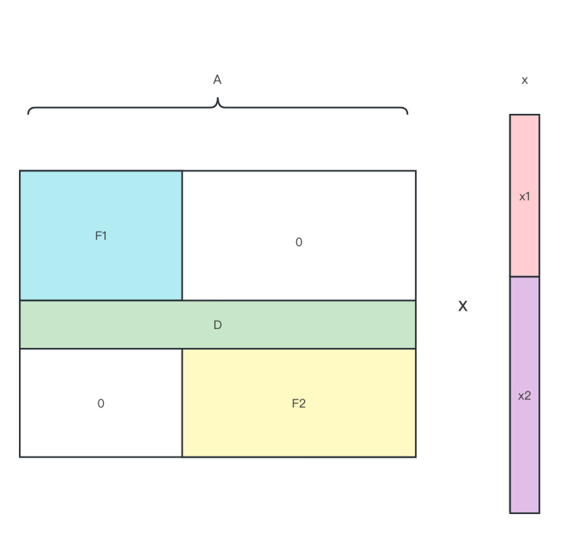 DW分解（Dantzig-Wolfe decomposition）和benders分解 - 知乎