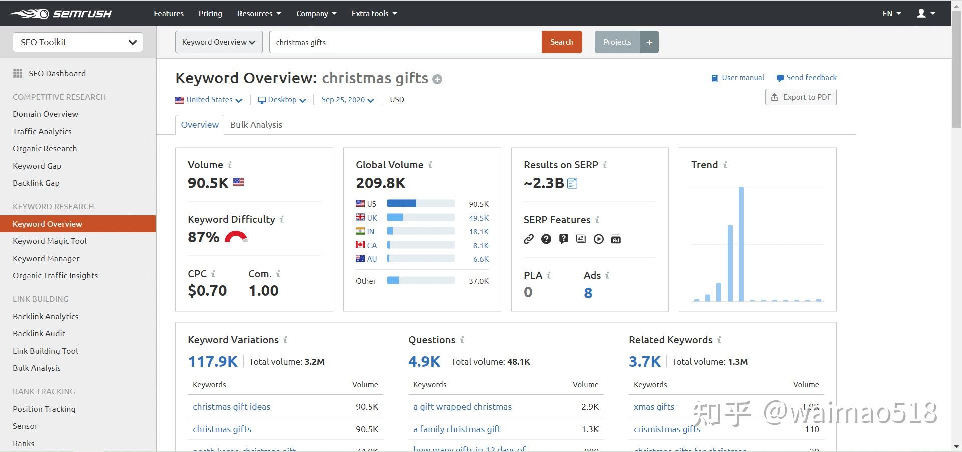 SEMrush简介及教程丨SEMrush是什么？ - 知乎