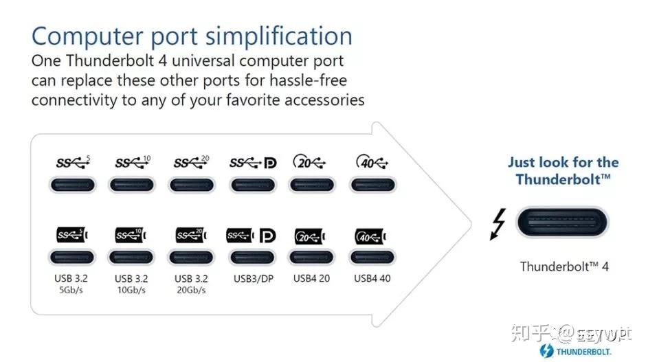 雷电4接口要来了！40Gb/s ！当今最快外设！ - 综合电子 - -EETOP-创芯网