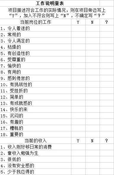 员工满意度调查的常见方法及应用 - 知乎