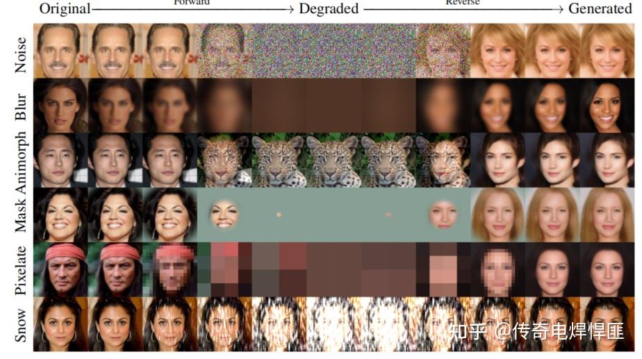 [NIPS 2023]Cold Diffusion: Inverting Arbitrary Image Transforms Without Noise - 知乎