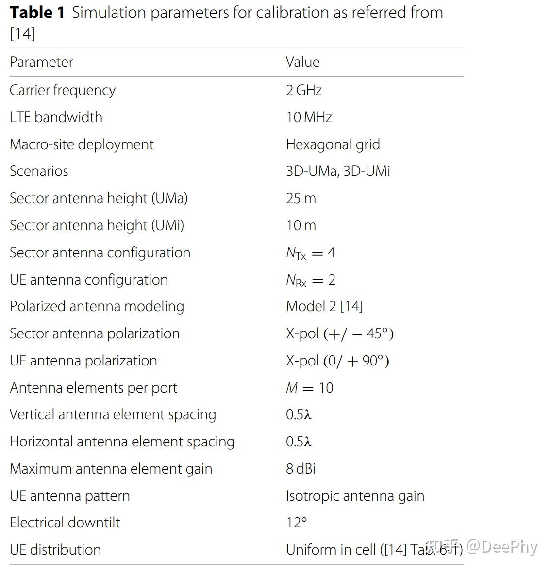 3GPP 3D MIMO信道建模 - 知乎