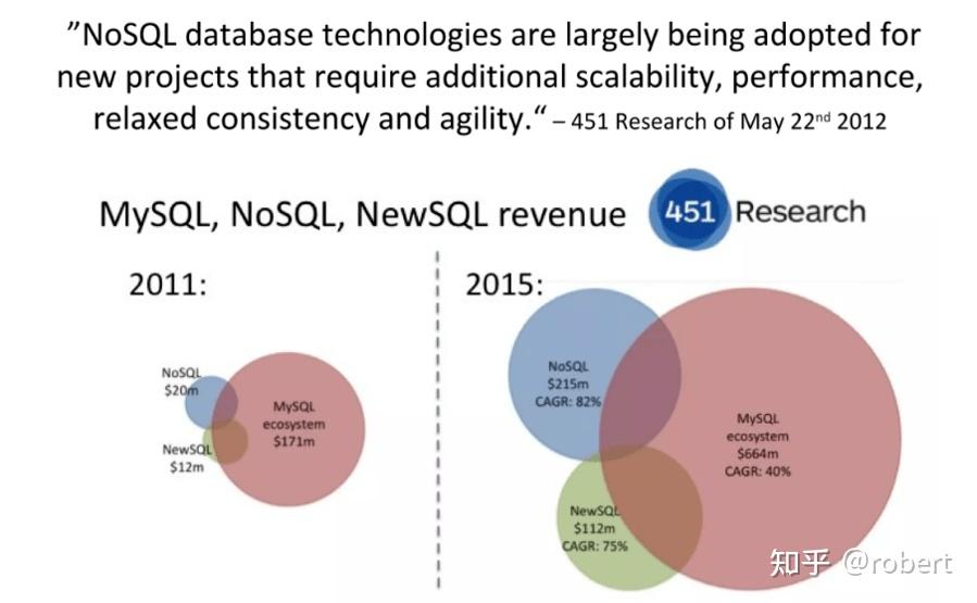 多模数据库系统研究综述 - 知乎