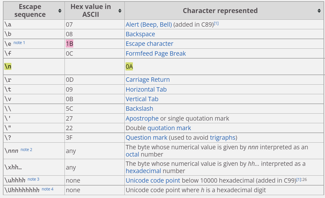 character set与转义序列 (escape sequence) - 知乎