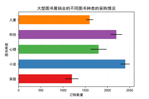matplotlib学习|1.1：常用简单统计图绘制 - 知乎
