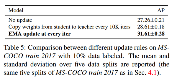 Humble Teachers Teach Better Students for Semi-Supervised Object ...