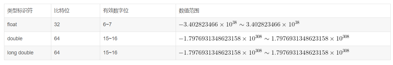 解说float取值范围计算过程 - 知乎