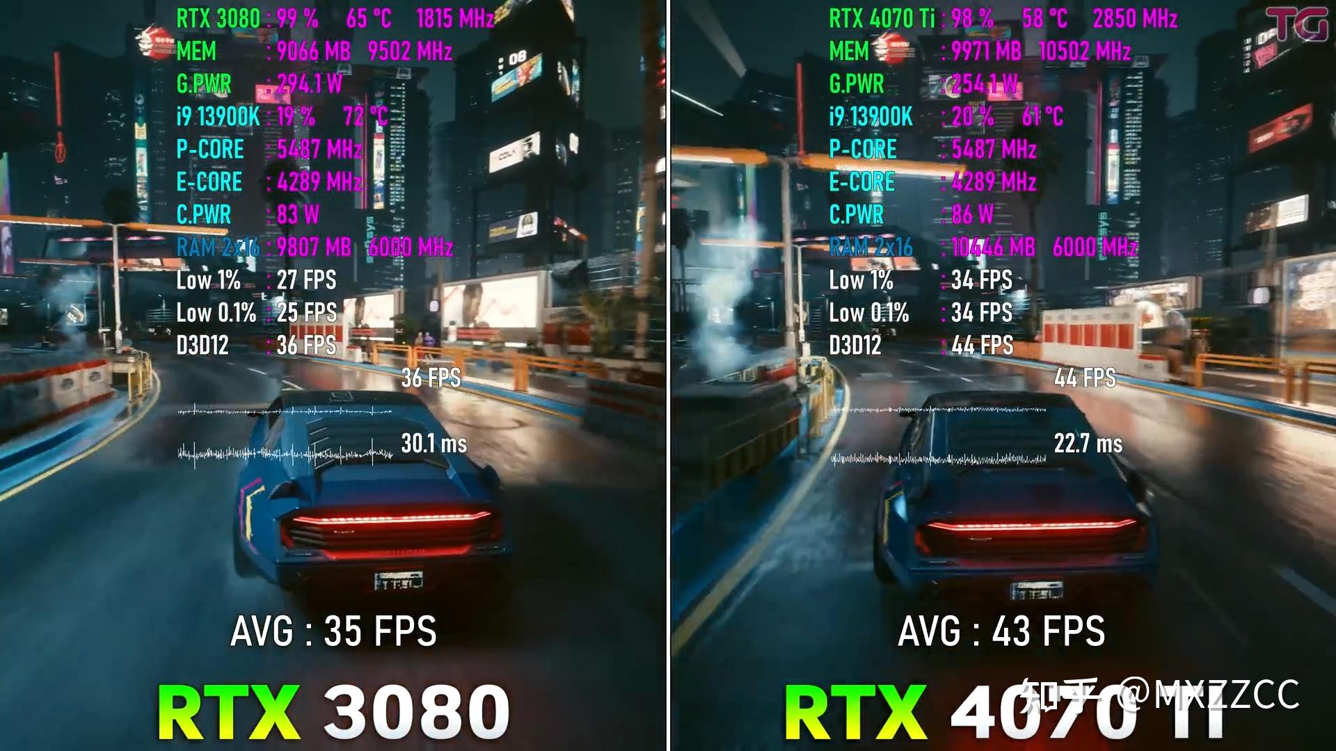  3080 VS 4070Ti 4K DLSS OFF 