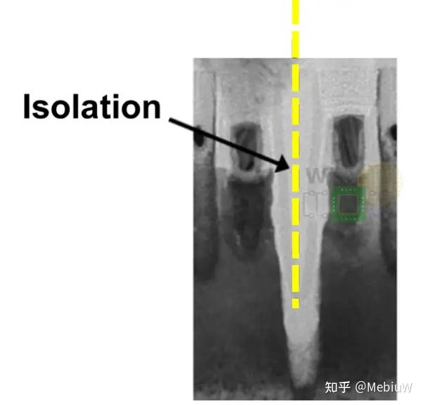 工艺百科-Intel 10nm篇：疯狂到极致就是翻车 - 知乎