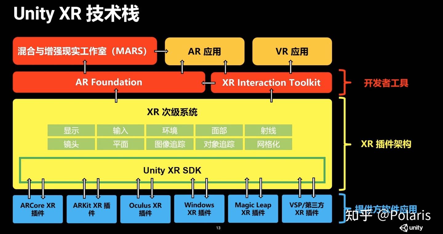 Unity做VR全平台游戏开发（五）——认识UnityXR与OpenXR - 知乎