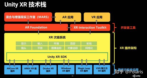 Unity做VR全平台游戏开发（五）——认识UnityXR与OpenXR - 知乎