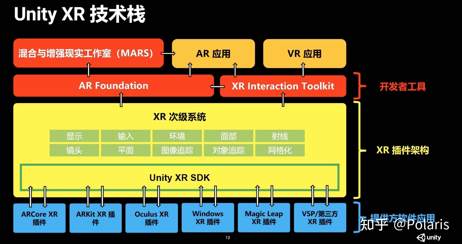 Unity做VR全平台游戏开发（五）——认识UnityXR与OpenXR - 知乎