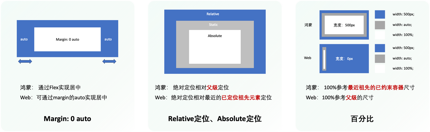 Taro on Harmony C-API 版本正式开源 - 知乎