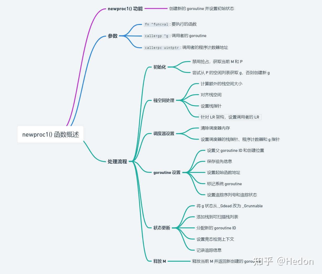 Go 程序是怎么运行起来的？（Go1.21.0） - 知乎