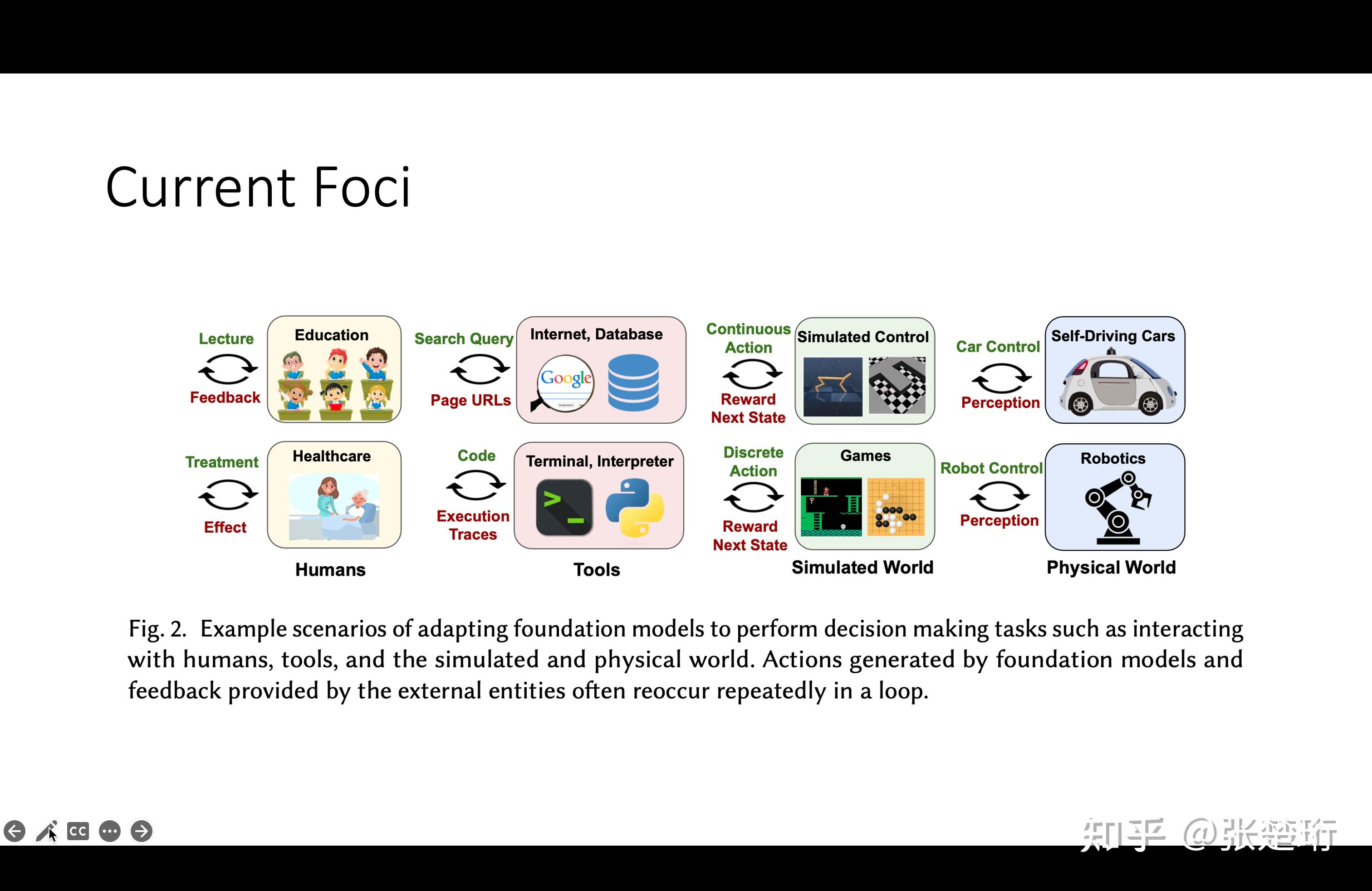 【强化学习 246】RL+Foundation Models - 知乎