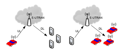 如何进行V2X车联网的仿真测试？ - 知乎