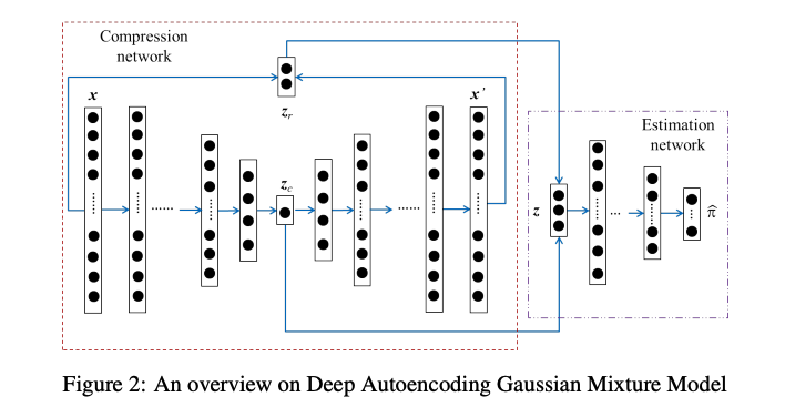 [Python-SML] 高斯混合模型GMM的应用：异常检测、推荐系统、高斯词向量、Fisher Vector - 知乎