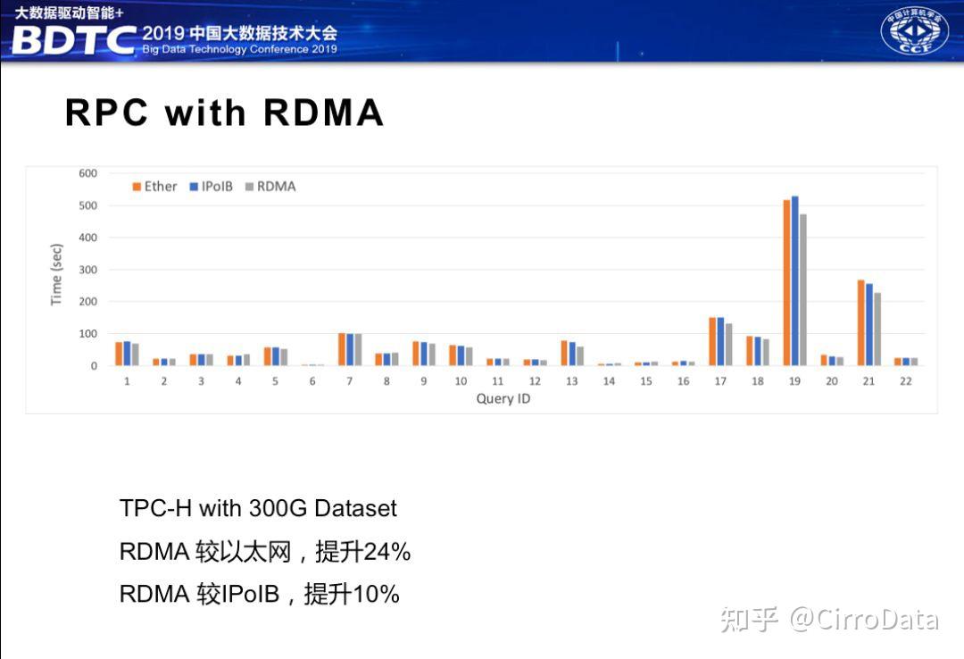 CirroData —— 高性能分布式数据库 - 知乎